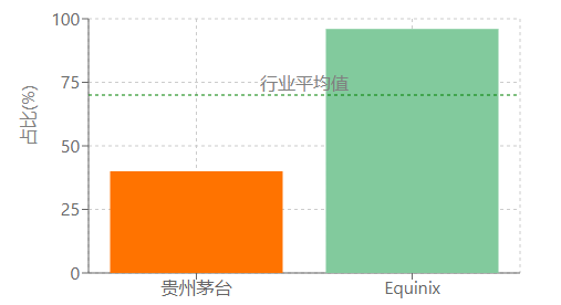 贵州茅台2024年度ESG报告深度解析 | CYYAO.cn