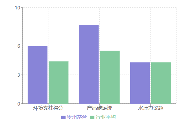 贵州茅台2024年度ESG报告深度解析 | CYYAO.cn