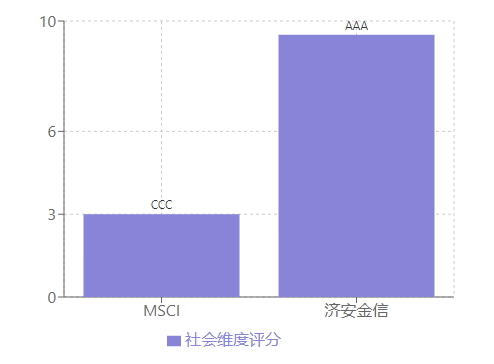 贵州茅台2024年度ESG报告深度解析 | CYYAO.cn