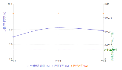 贵州茅台2024年度ESG报告深度解析 | CYYAO.cn