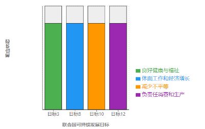 海尔2024年ESG报告深度解析 | CYYAO.cn