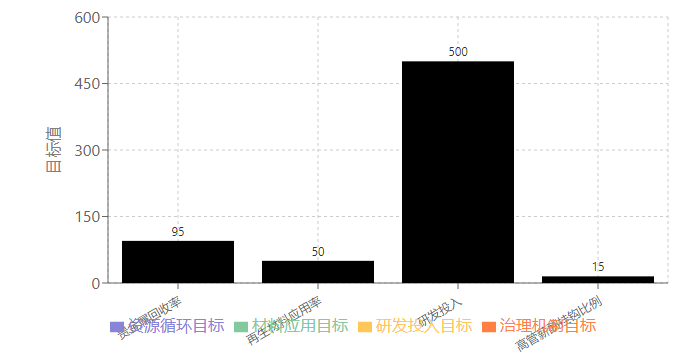 海尔2024年ESG报告深度解析 | CYYAO.cn